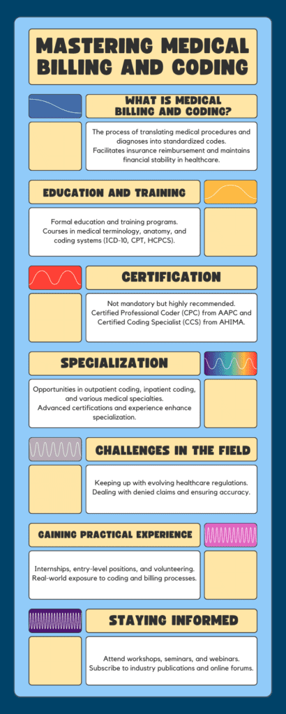 Medical Billing and Coding: An Expert's Guide 2024