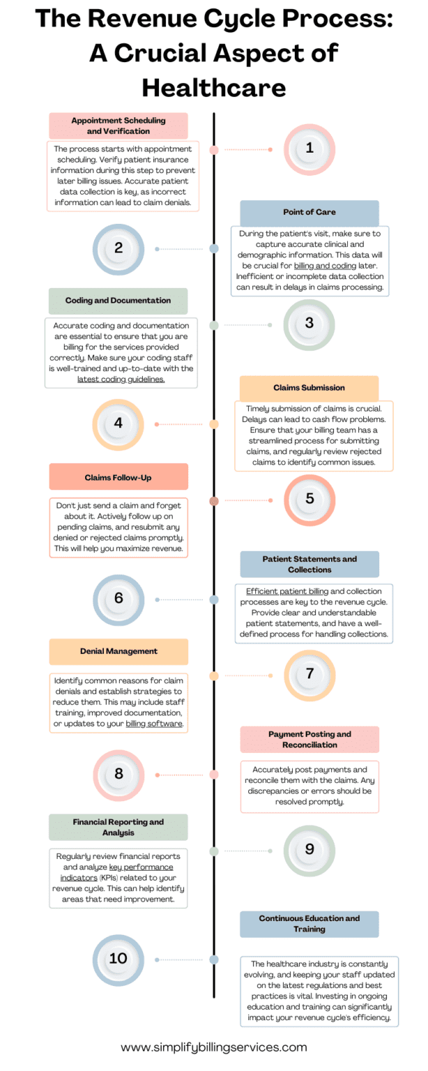 How to Effectively Review Your Revenue Cycle Process? How to Effectively Review Your Revenue Cycle Process?